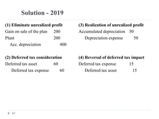Ifrs iii c3- consolidation method | PPT