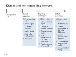 Ifrs iii c3- consolidation method | PPT