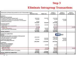 Ifrs iii c3- consolidation method | PPT