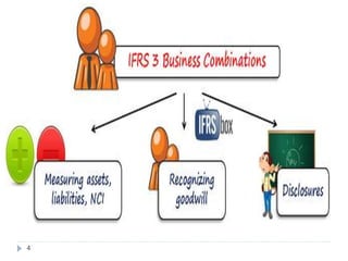 Ifrs iii c3- consolidation method | PPT