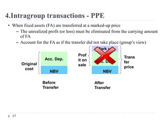 Ifrs iii c3- consolidation method | PPT
