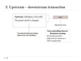 Ifrs iii c3- consolidation method | PPT