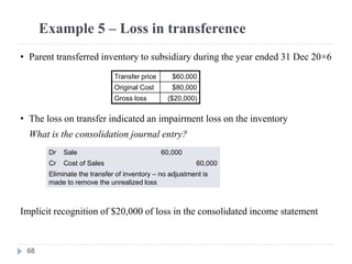 Ifrs iii c3- consolidation method | PPT