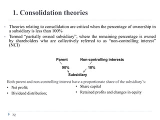 Ifrs iii c3- consolidation method | PPT