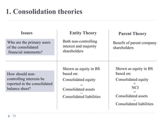 Ifrs iii c3- consolidation method | PPT