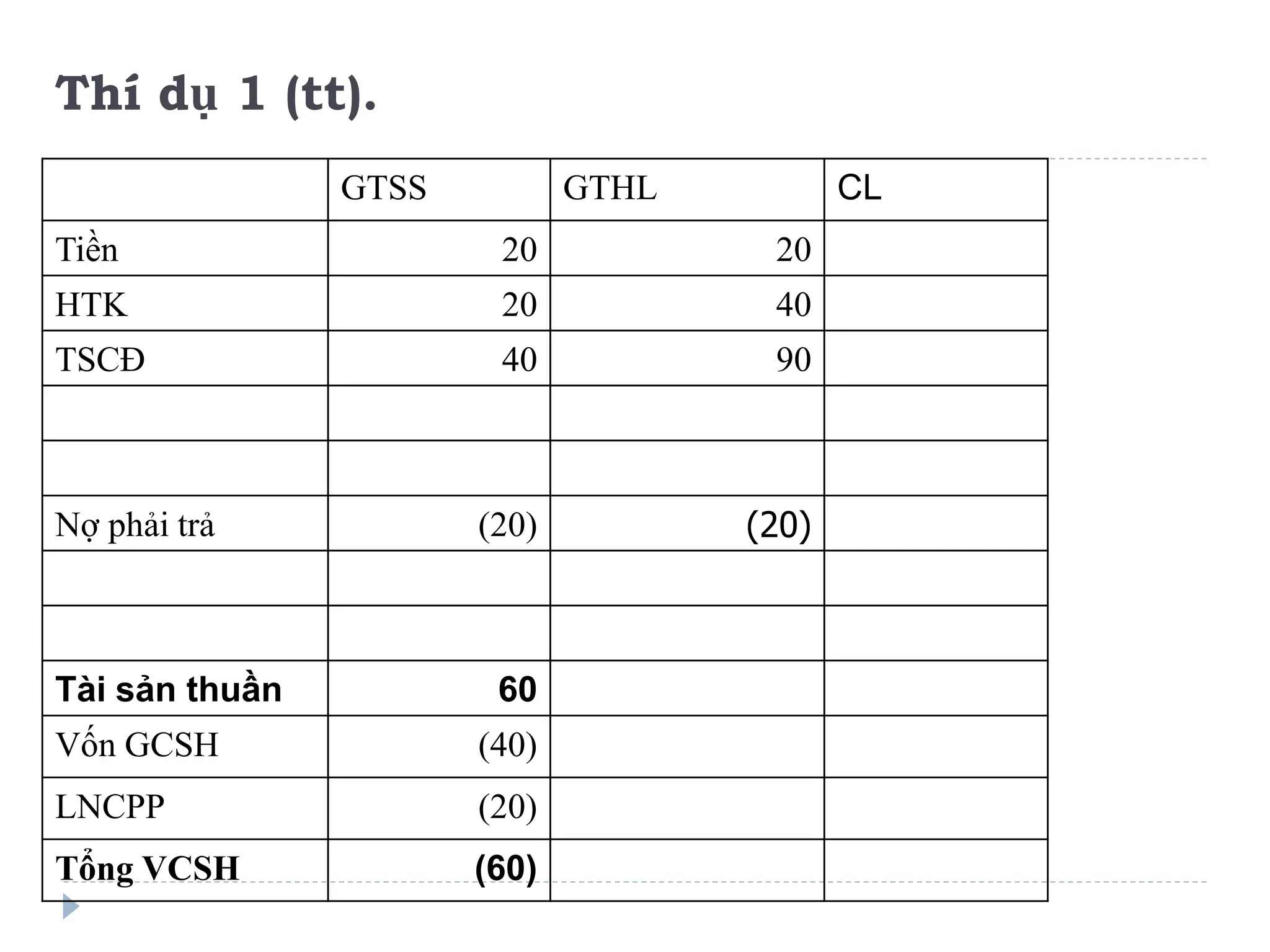 IFRS III- C3- consolidation ABC method.ppt