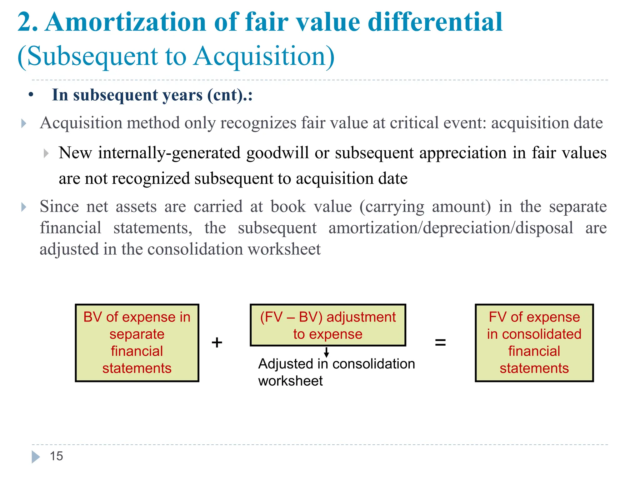 IFRS III- C3- consolidation ABC method.ppt