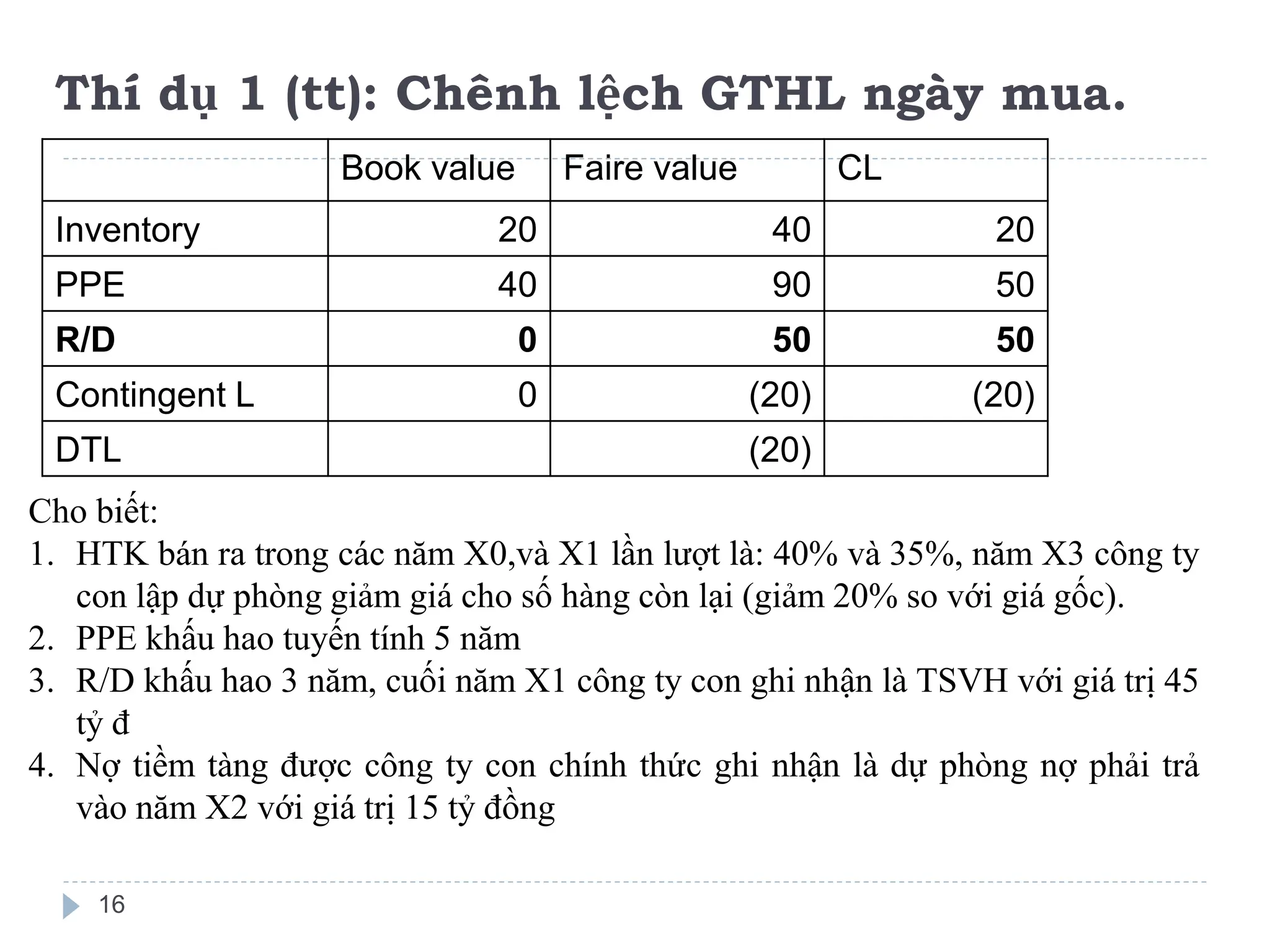 IFRS III- C3- consolidation ABC method.ppt