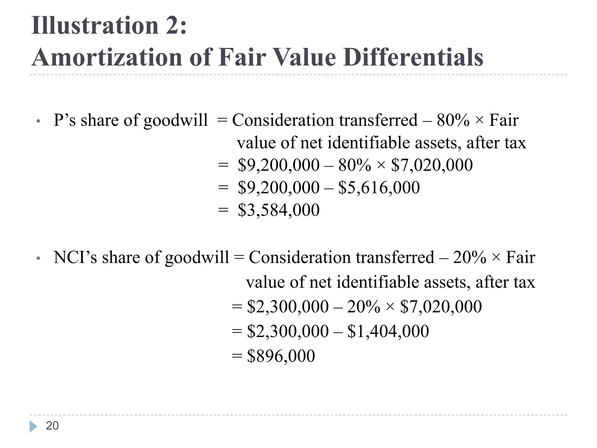 IFRS III- C3- consolidation ABC method.ppt
