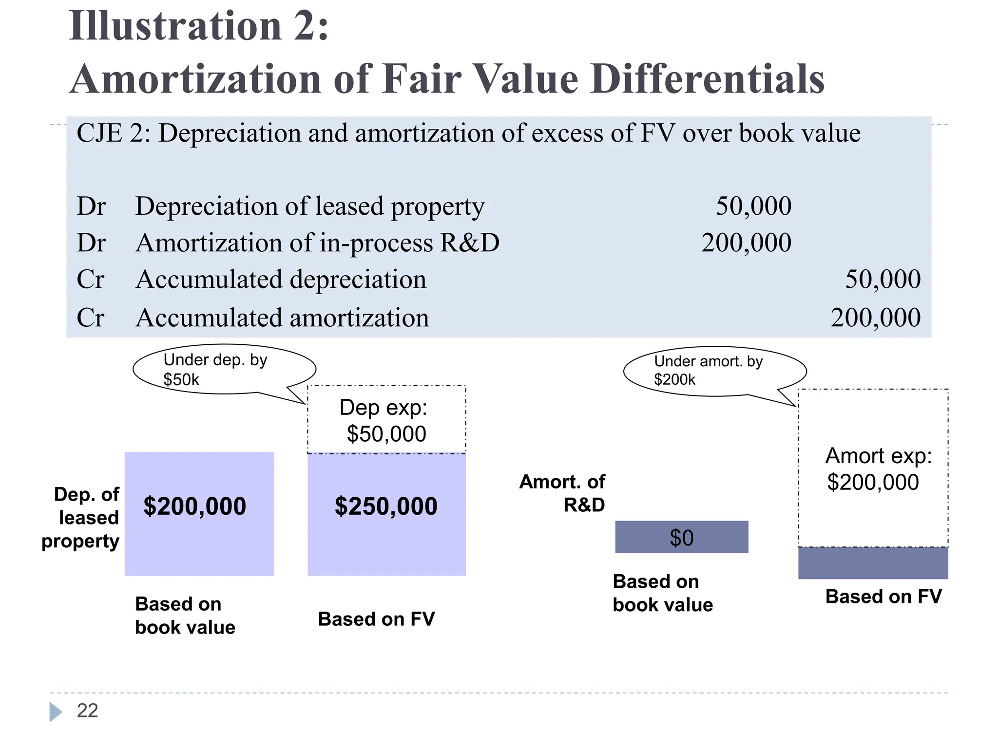 IFRS III- C3- consolidation ABC method.ppt