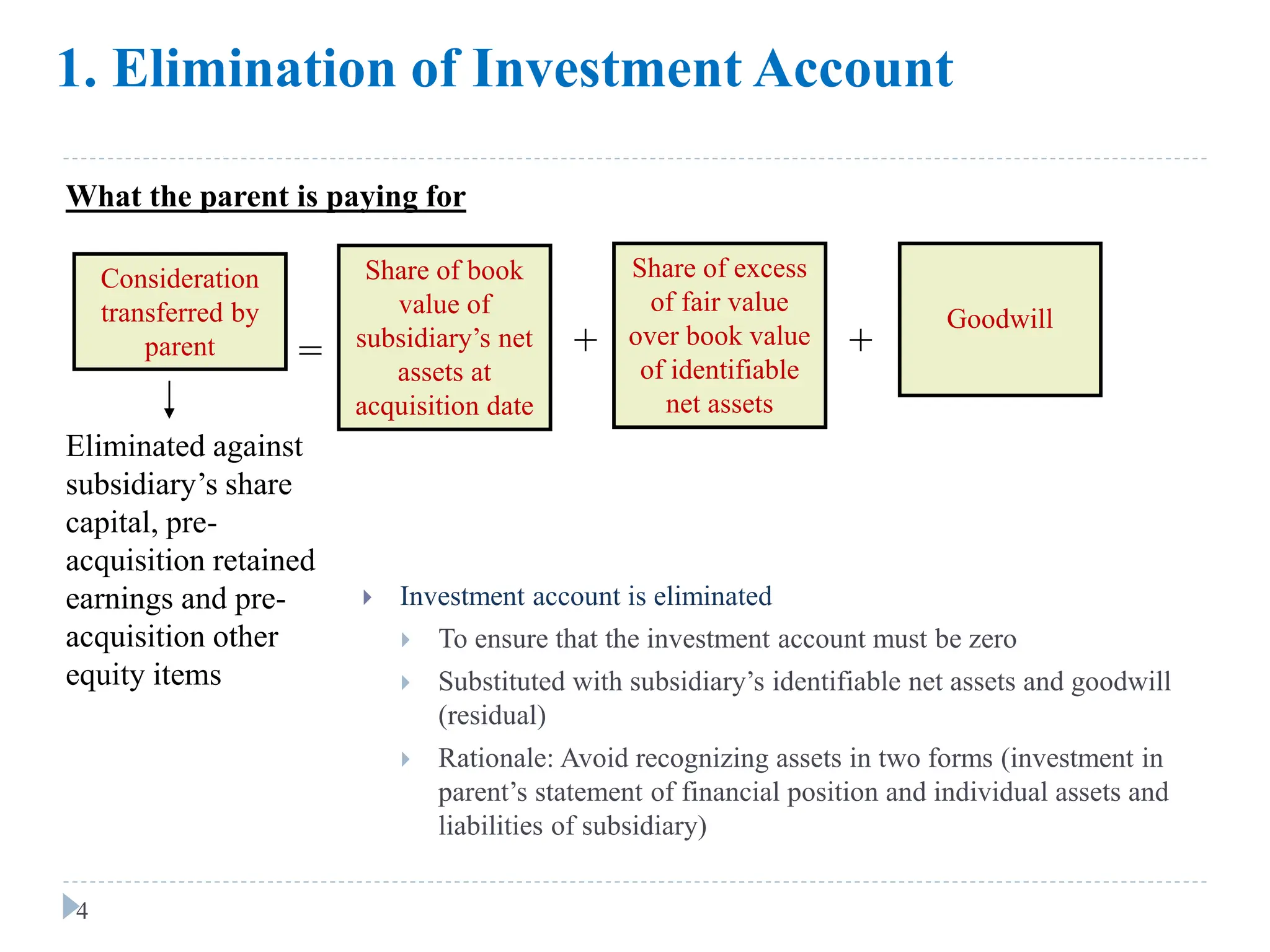 IFRS III- C3- consolidation ABC method.ppt
