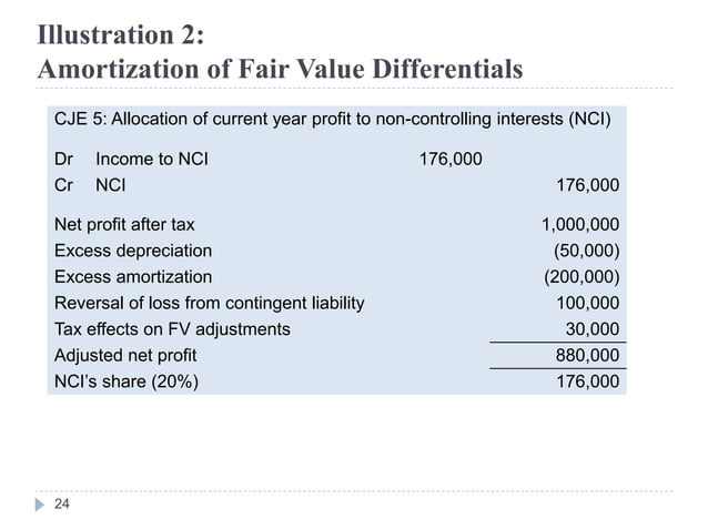 IFRS III- C3- consolidation ABC method.ppt