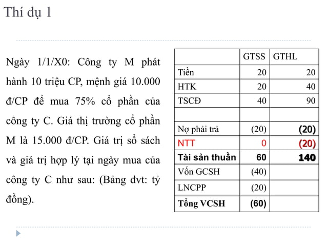 IFRS III- C3- consolidation ABC method.ppt