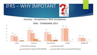 IFRS IND-AS (2014-2019) Application in India | PPT