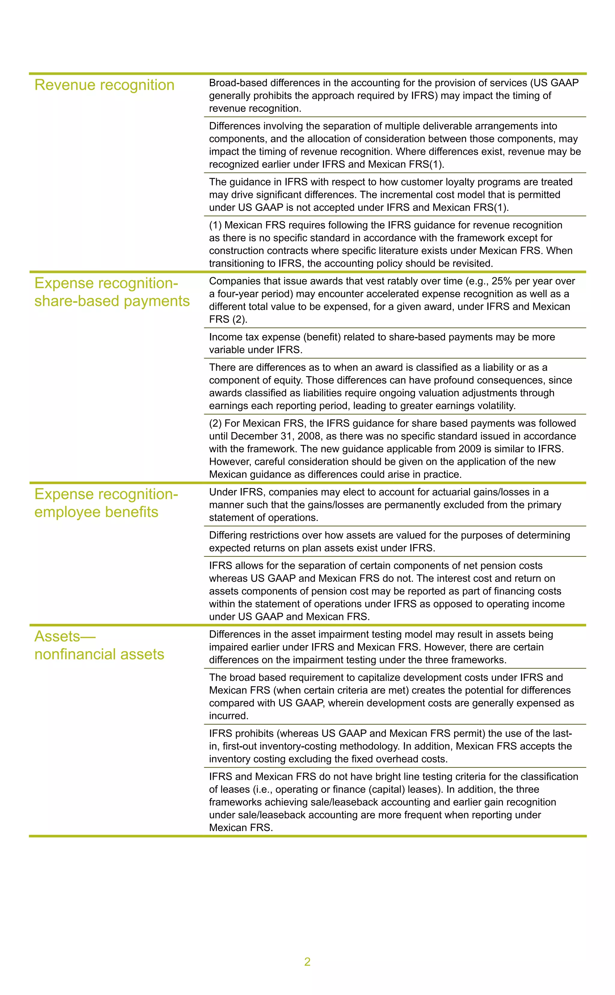 Ifrs mexican ifrs-gaap | PDF
