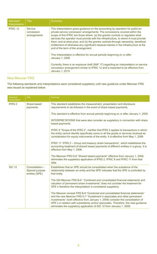 Ifrs mexican ifrs-gaap | PPT