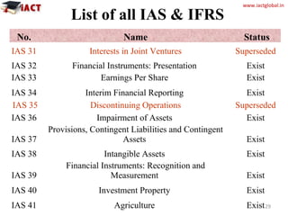 Certification and Training in International Financial Reporting ...