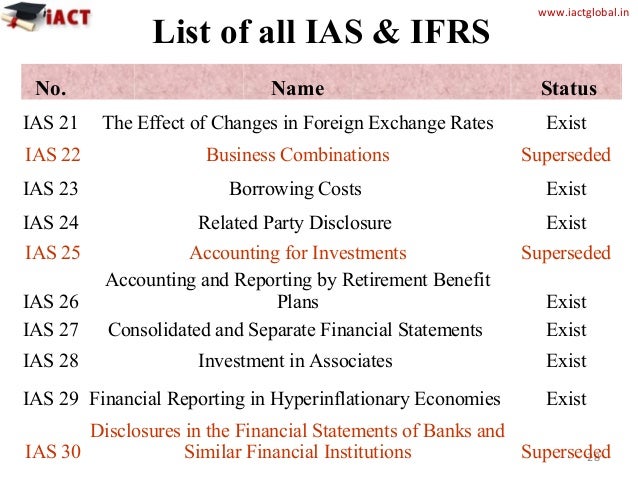 Certification and Training in International Financial Reporting Stand…