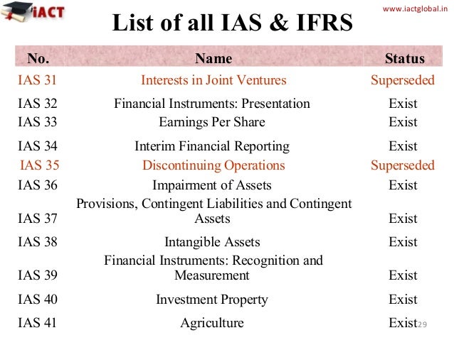 Certification and Training in International Financial Reporting Stand…