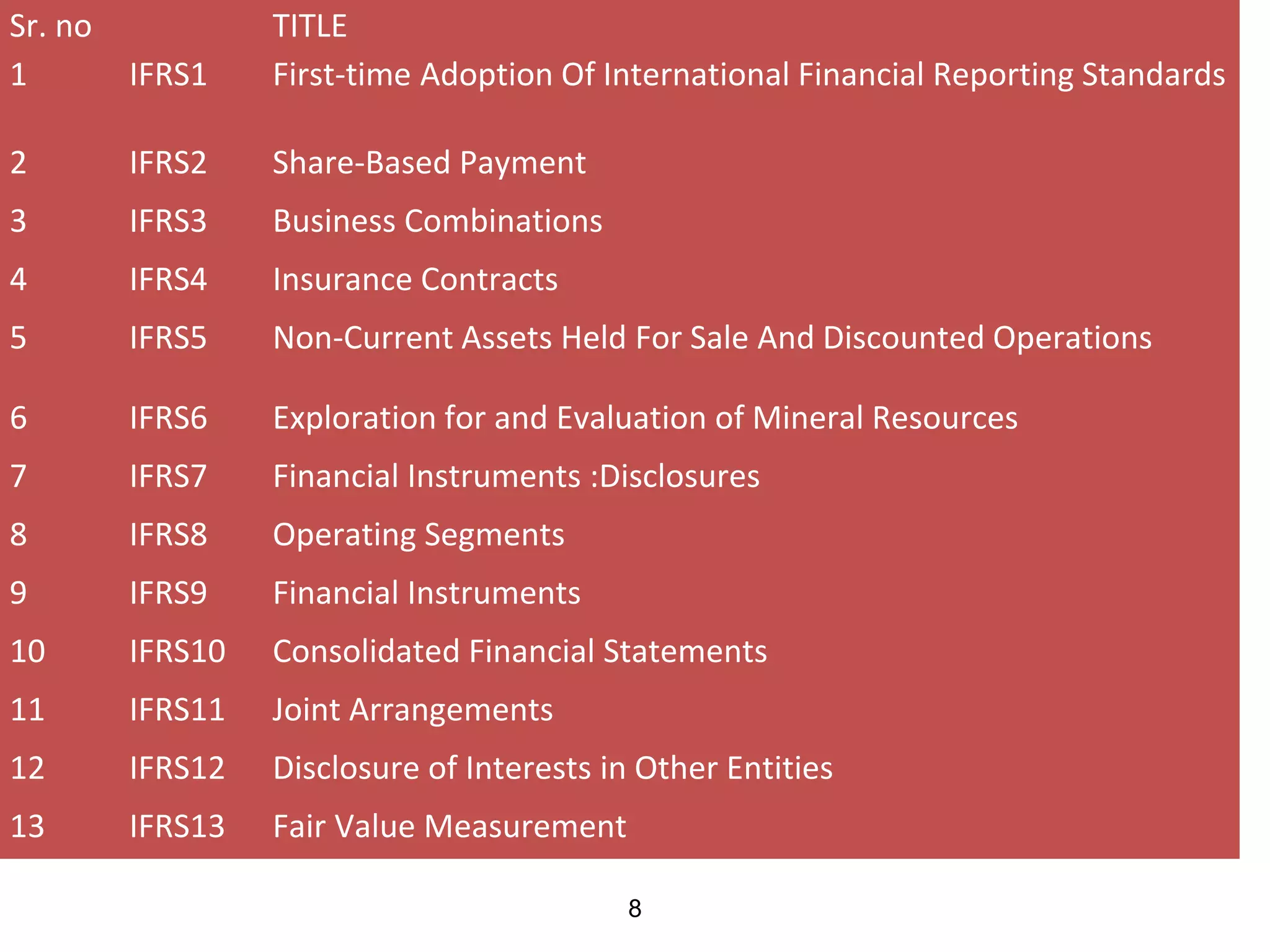 Ifrs presentation | PPTX