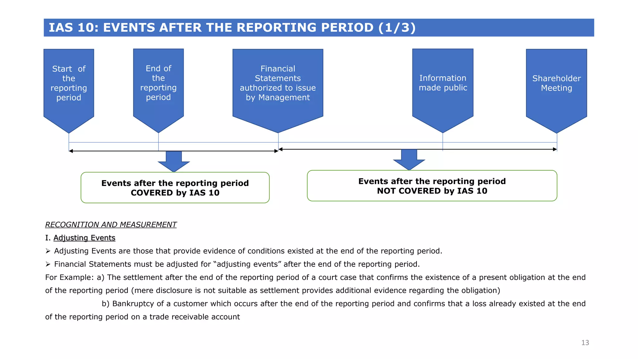 Summary Presentation on IFRS | PDF