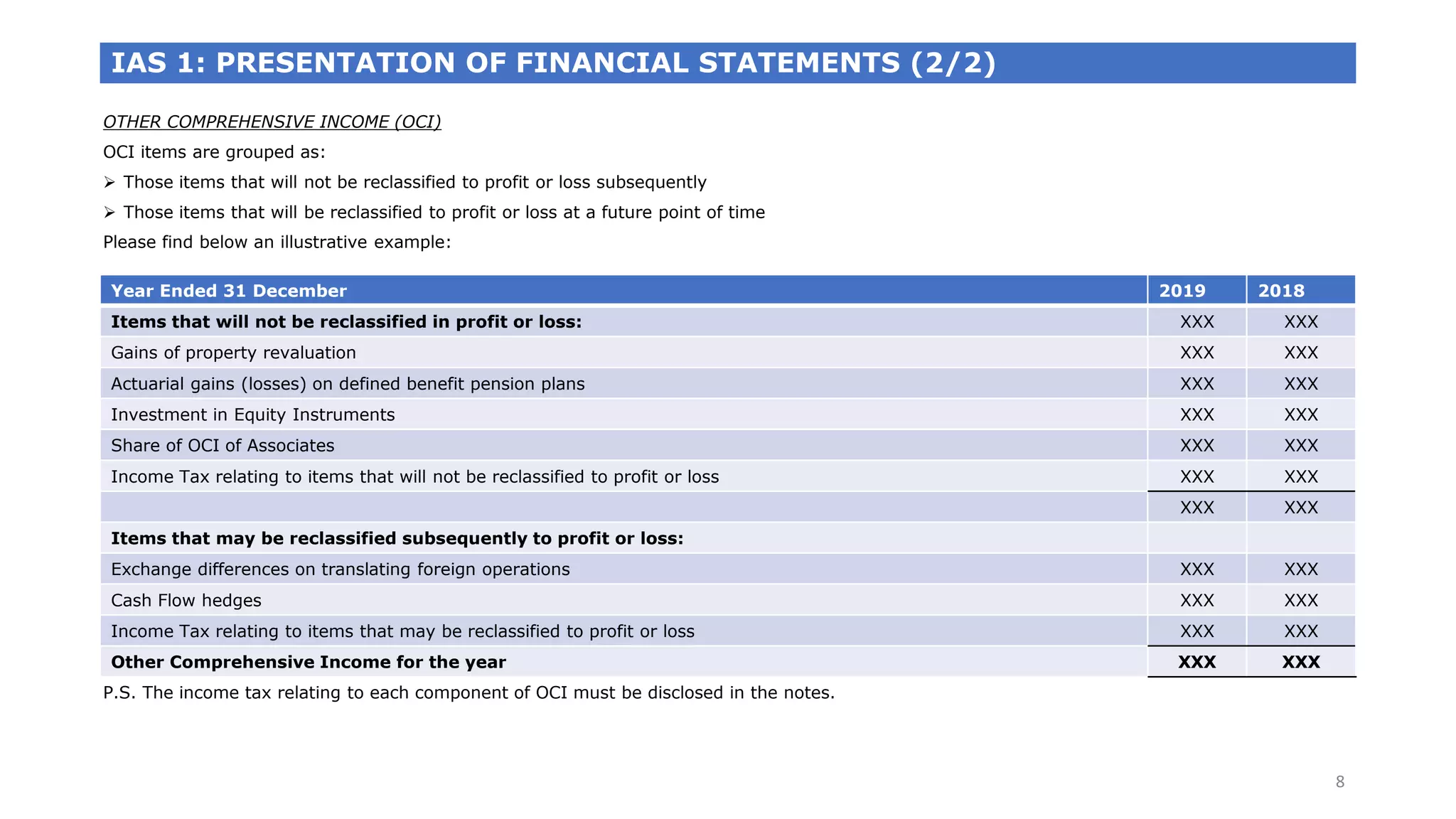 Summary Presentation on IFRS | PDF