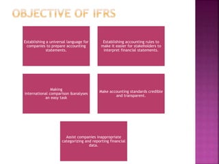 IFRS presentation.pptx