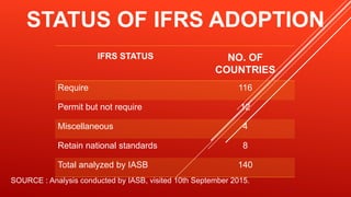 IFRS | PPTX