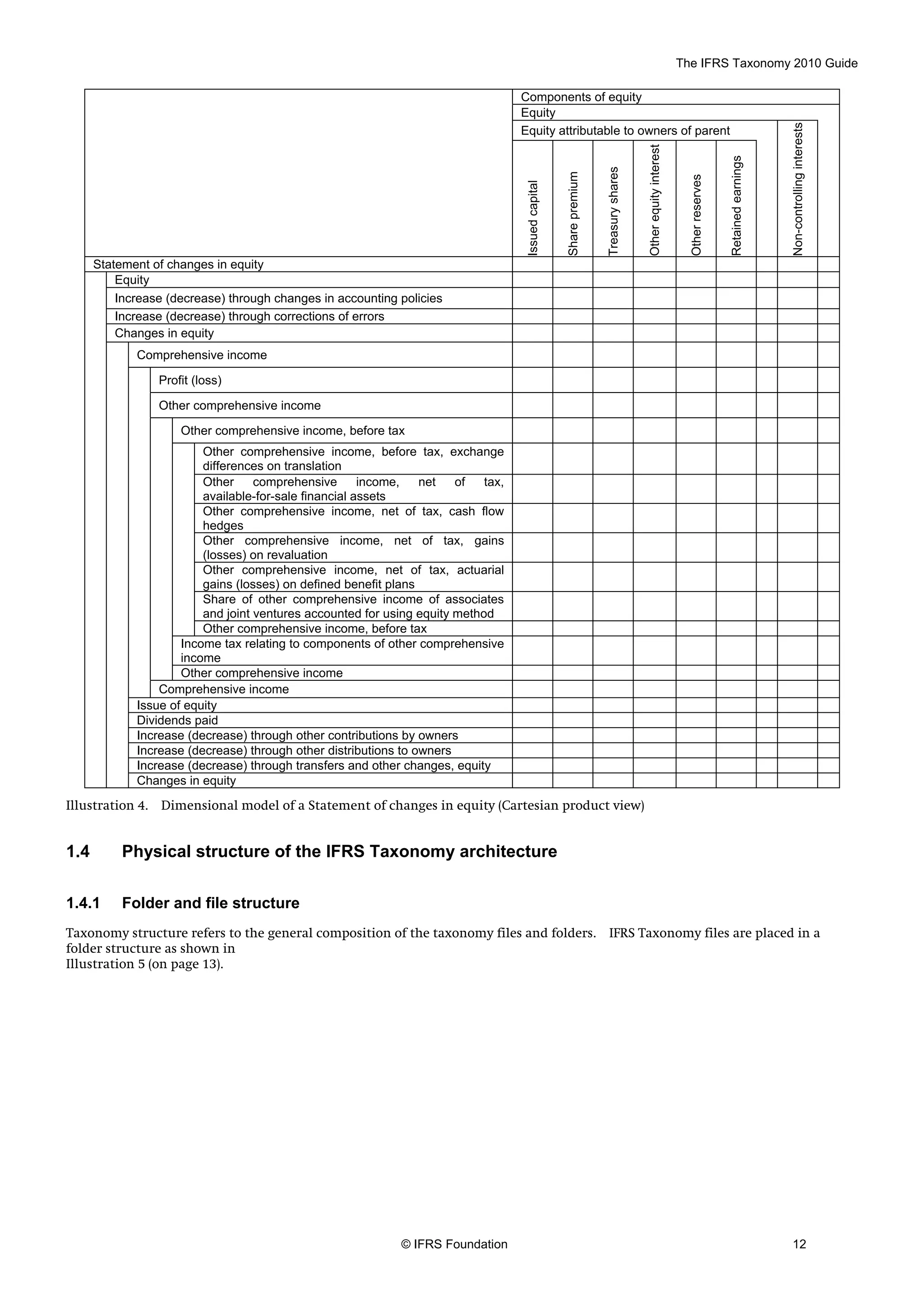 Ifrs taxonomy guide | PDF