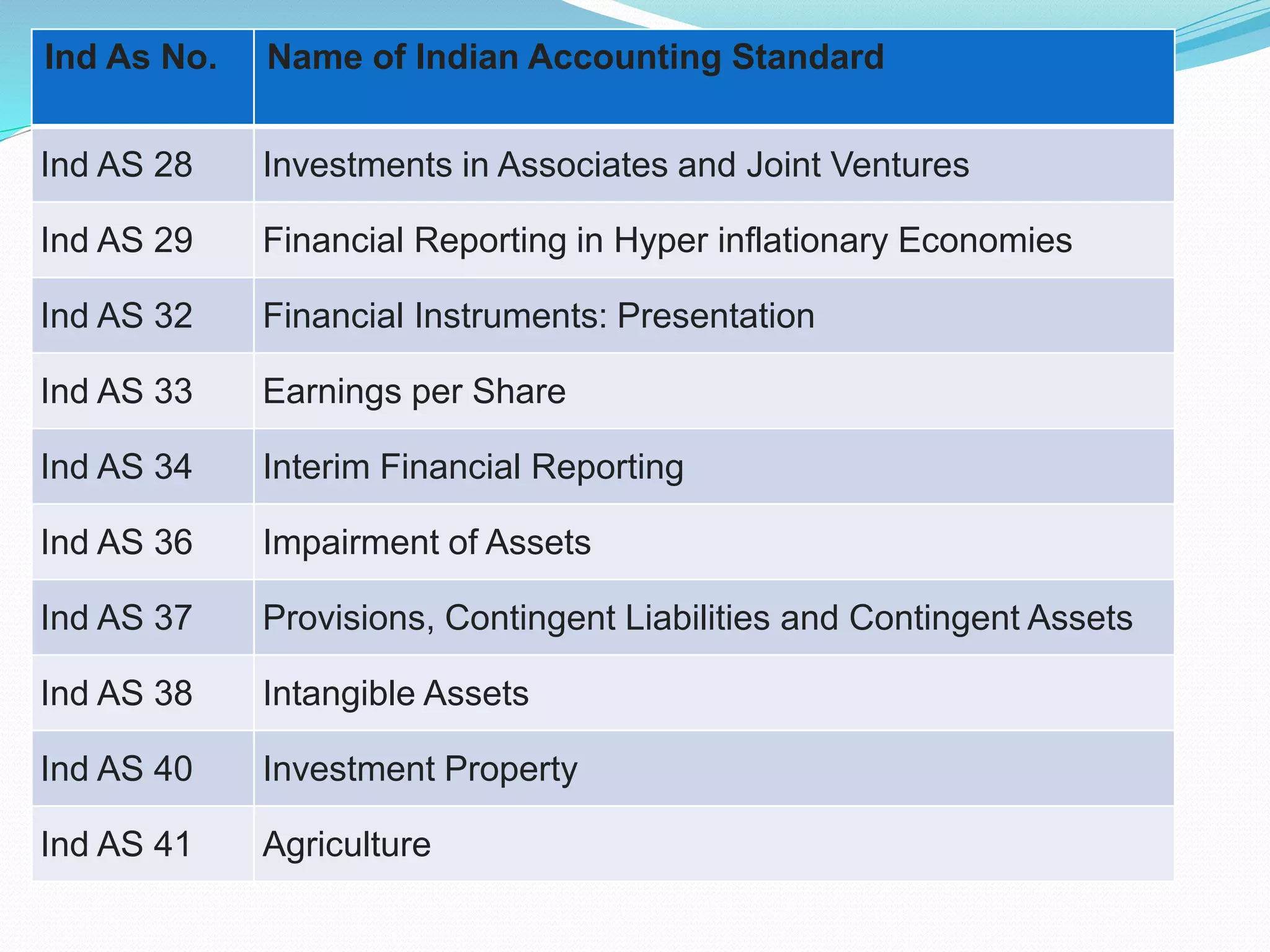 INTERNATIONAL FINANCIAL REPORTING STANDARDS | PPTX