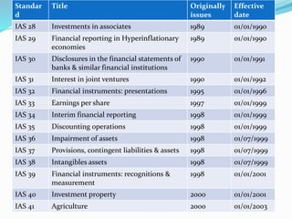 INTERNATIONAL FINANCIAL REPORTING STANDARDS | PPTX