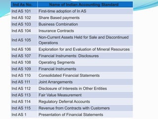 INTERNATIONAL FINANCIAL REPORTING STANDARDS | PPTX
