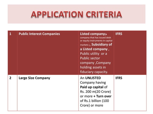 IFRS/AFRS/IFRS FOR SSEs | PPT