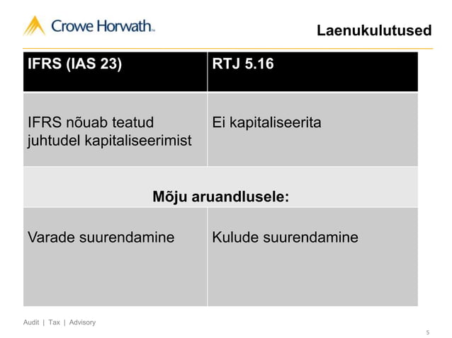 Ifrs vs rtj 2014 | PPT