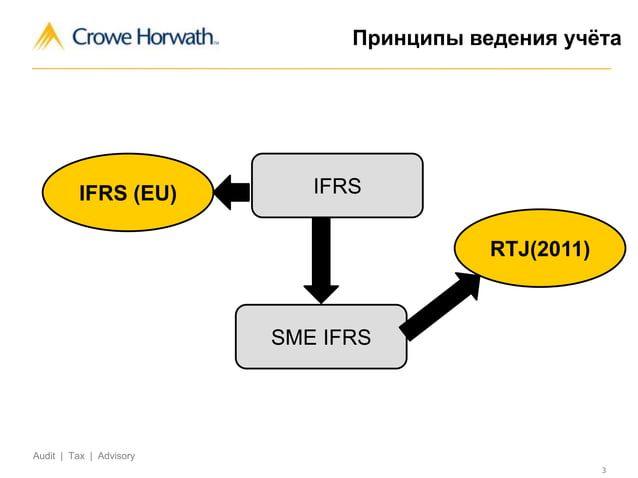 Ifrs vs rtj 2014_ru | PPTX | Business Accounting & Finance | Business
