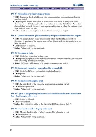 Ifrs vs us gaap | PDF