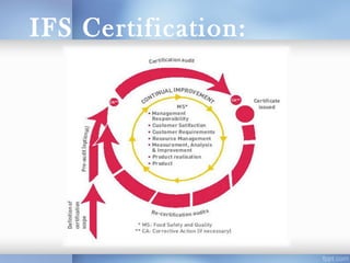 IFS Certification for Food | PPT