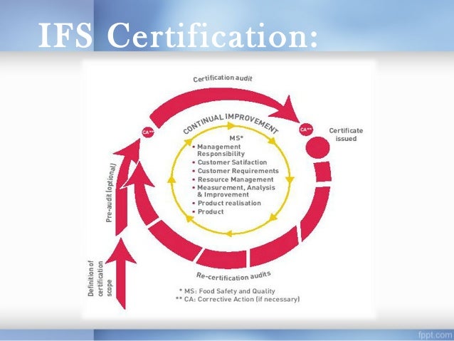IFS Certification for Food