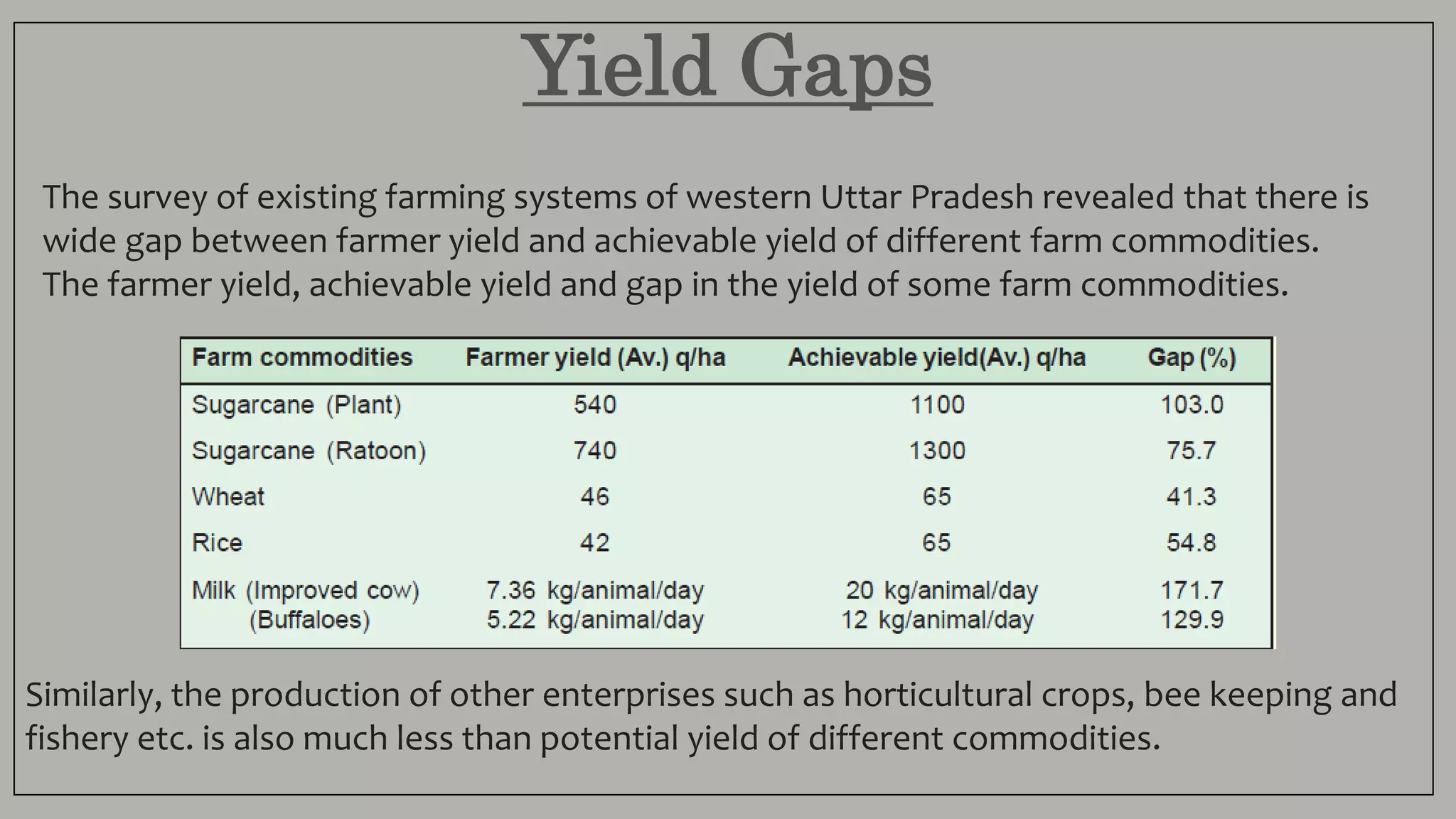 FARM PLAN MODELS Of INTEGRATED FARMING SYSTEM For Small and Marginal ...