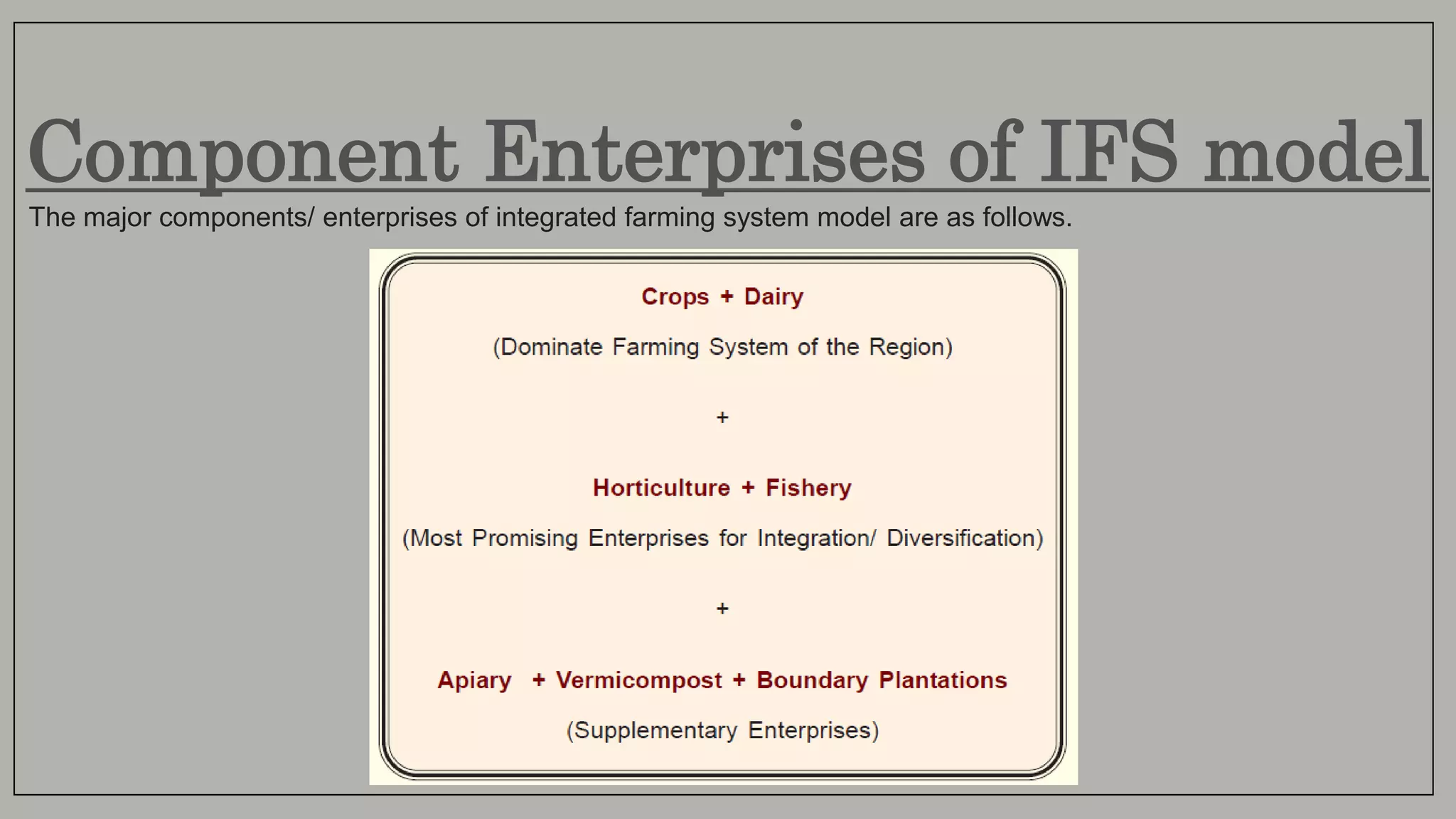 FARM PLAN MODELS Of INTEGRATED FARMING SYSTEM For Small and Marginal ...