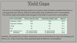 FARM PLAN MODELS Of INTEGRATED FARMING SYSTEM For Small and Marginal ...