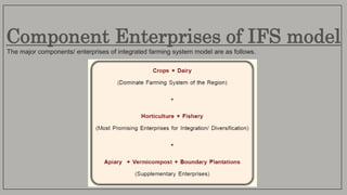 FARM PLAN MODELS Of INTEGRATED FARMING SYSTEM For Small and Marginal ...