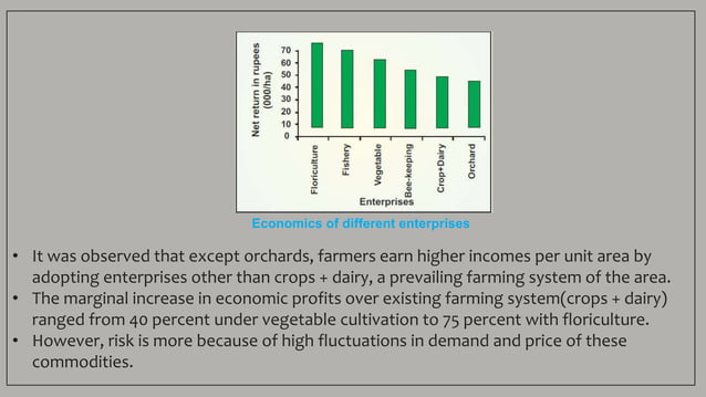 FARM PLAN MODELS Of INTEGRATED FARMING SYSTEM For Small and Marginal ...