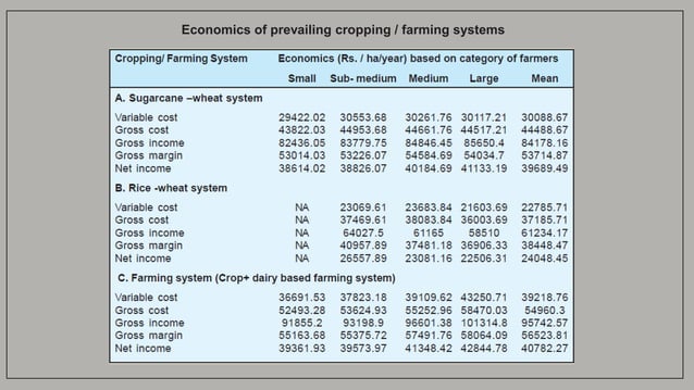FARM PLAN MODELS Of INTEGRATED FARMING SYSTEM For Small and Marginal ...