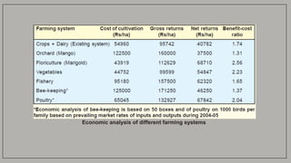 FARM PLAN MODELS Of INTEGRATED FARMING SYSTEM For Small and Marginal ...