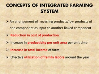 Integrated farming system | PPTX