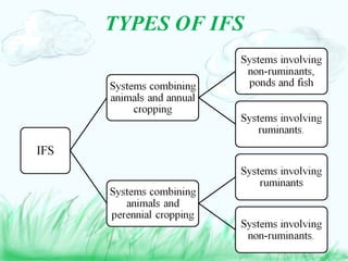 integrated forming system | PPT