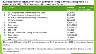 Integrated farming systems for doubling farmer’s income, sustainable ...