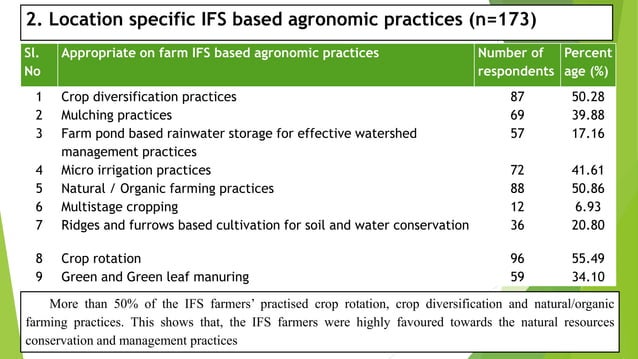 Integrated farming systems for doubling farmer’s income, sustainable ...
