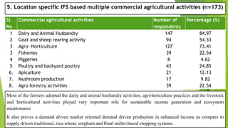 Integrated farming systems for doubling farmer’s income, sustainable ...